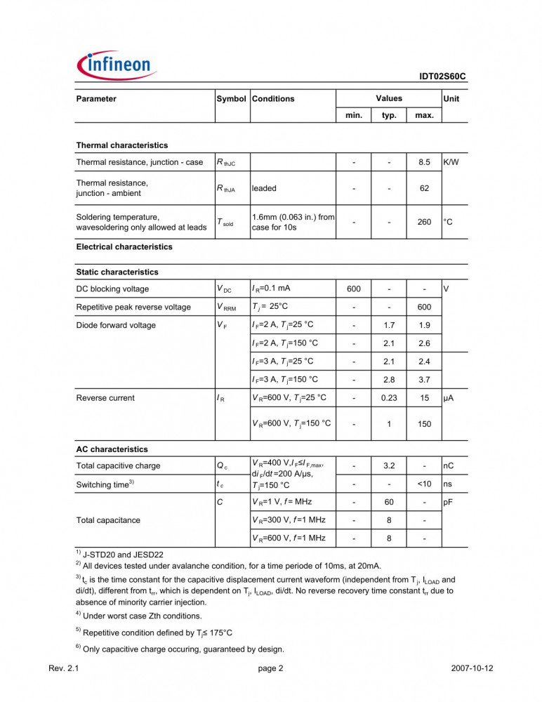 IDT02S60C datasheet page 2