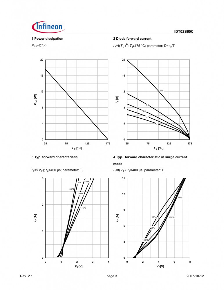IDT02S60C datasheet page 3
