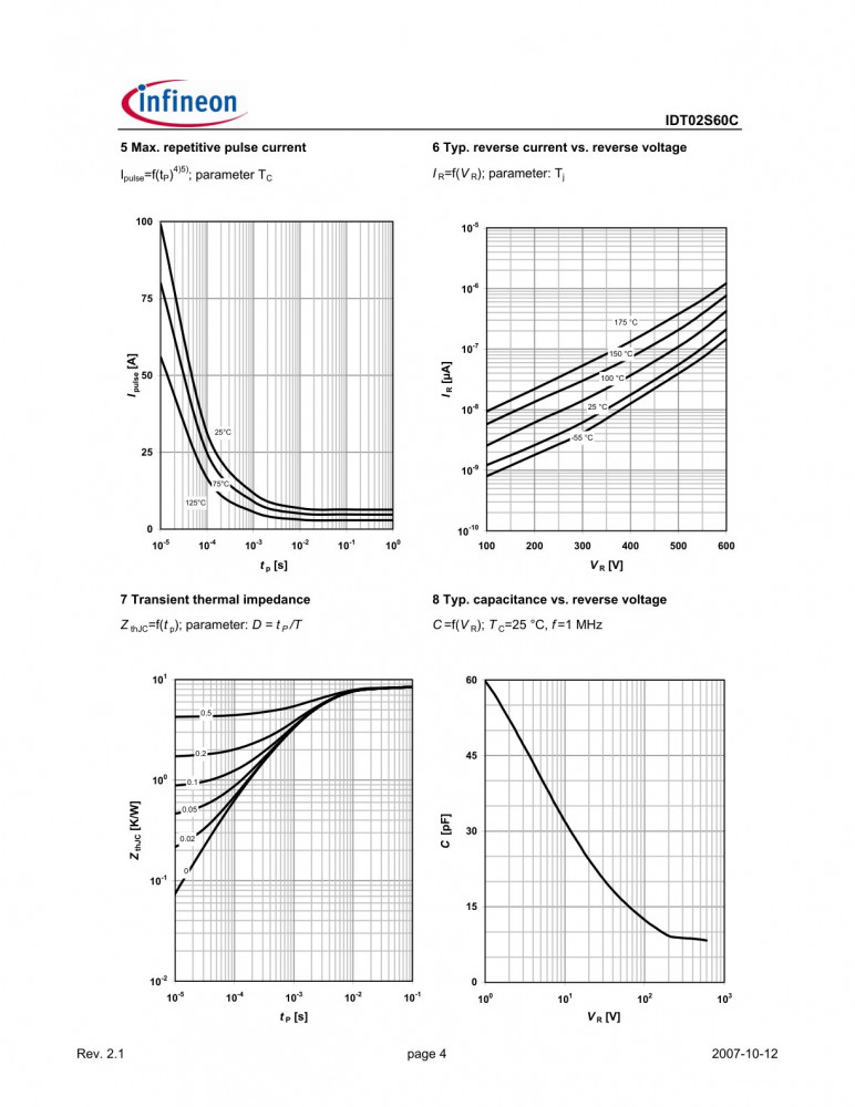 IDT02S60C datasheet page 4