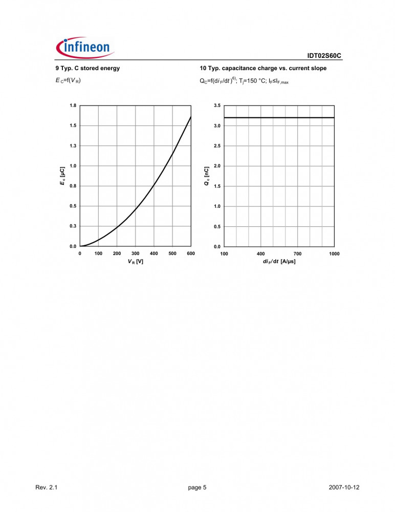IDT02S60C datasheet page 5