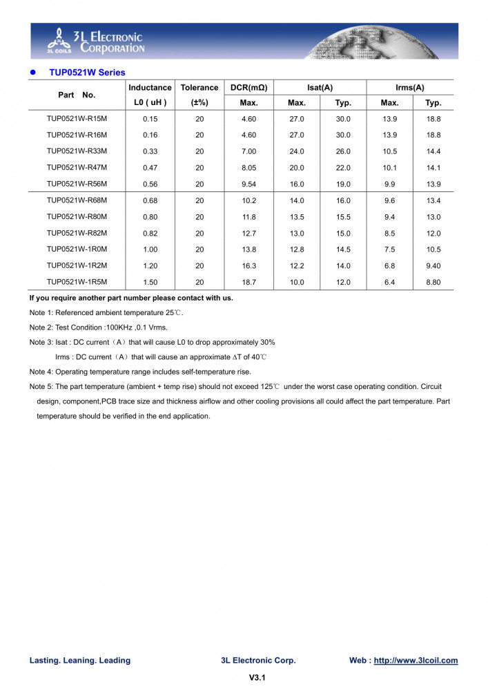 TUP05-W series datasheet page 2