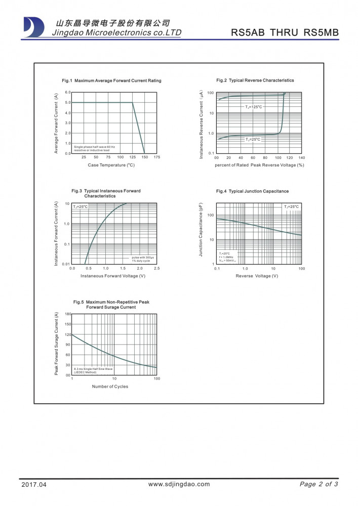 RS5JB datasheet page 2