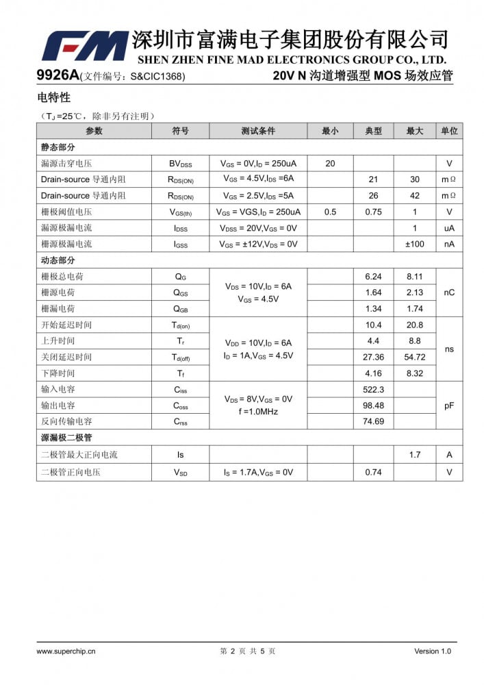 9926A datasheet page 2
