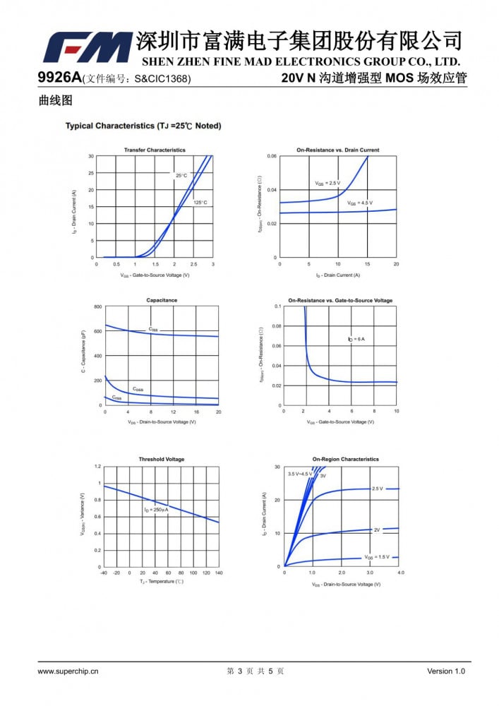 9926A datasheet page 3