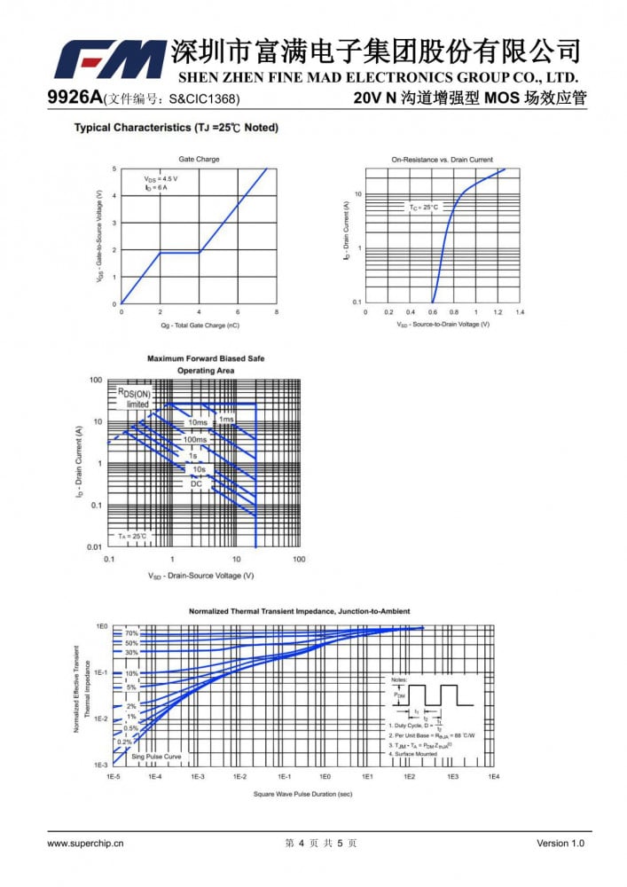 9926A datasheet page 4
