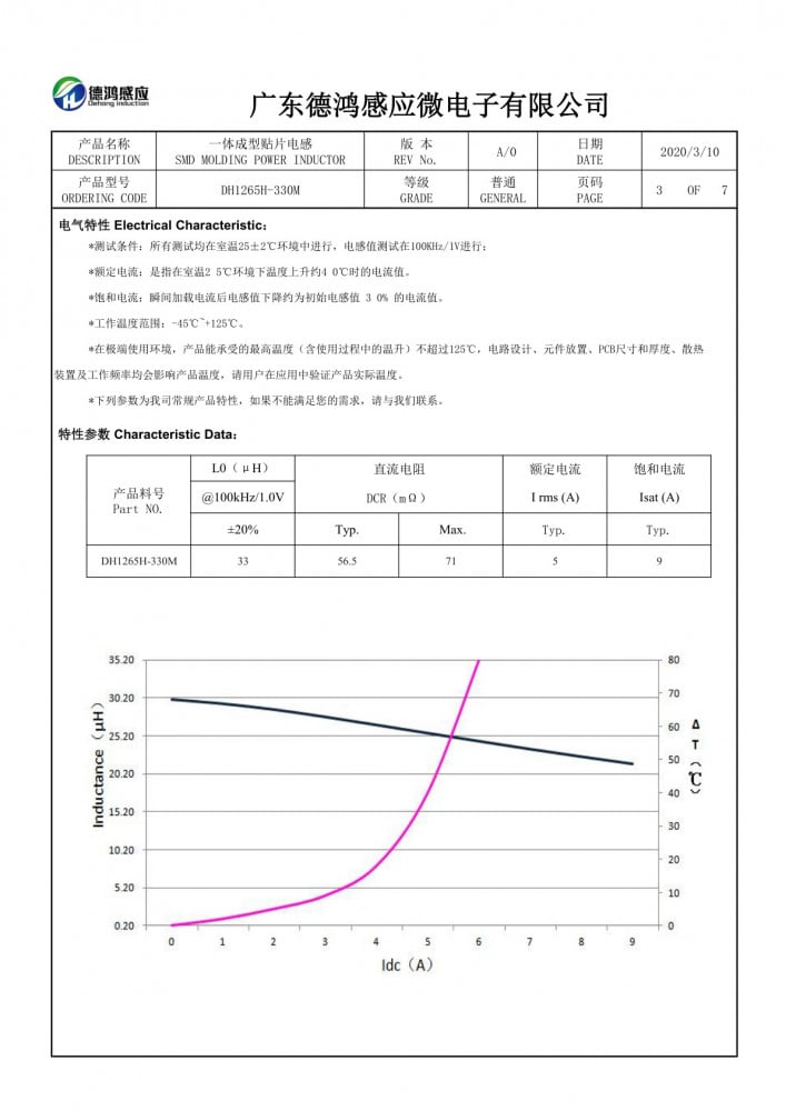 DH1265H-330M approval document page 4