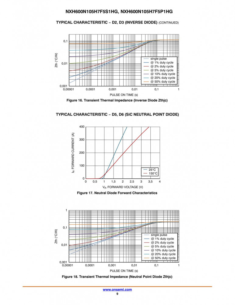 NXH600N105H7F5S1HG datasheet page 9