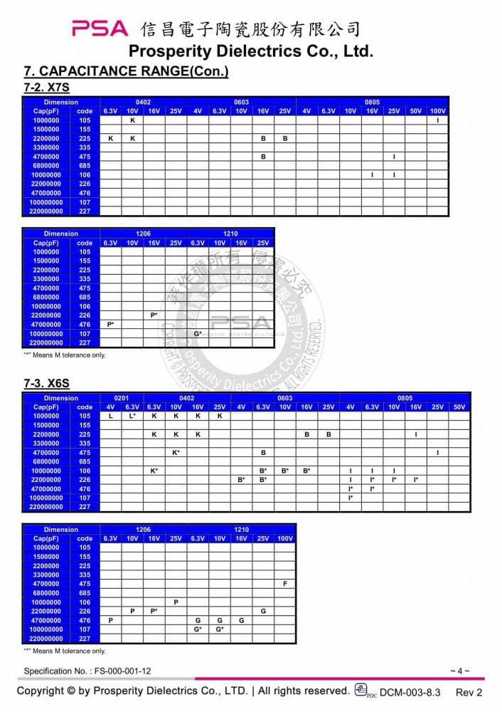 PSA FS Series datasheet page 6