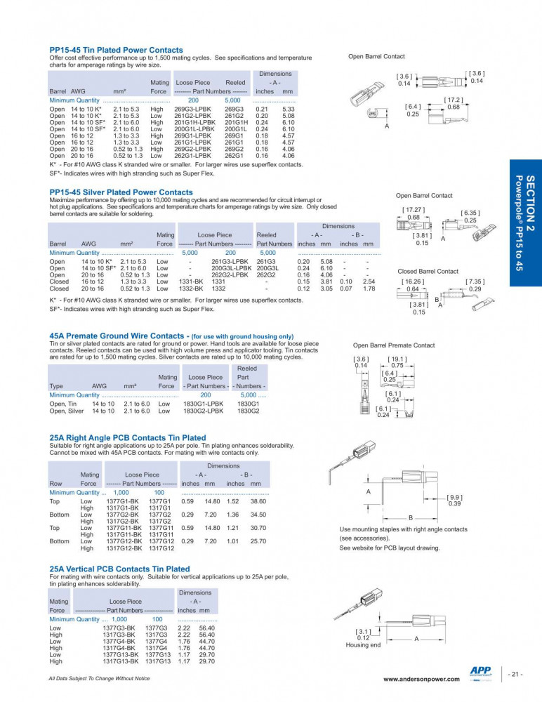 Anderson Power PP15–PP45 documentation page 2