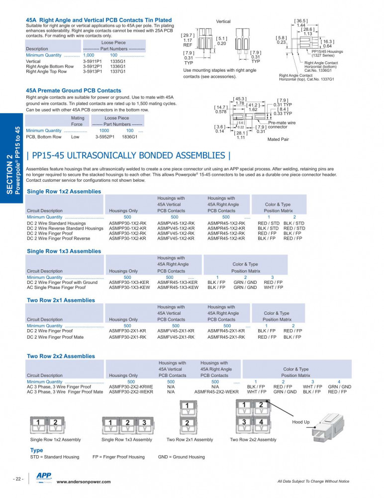 Anderson Power PP15–PP45 documentation page 3