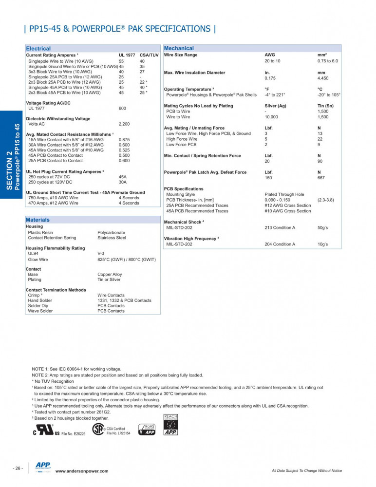 Anderson Power PP15–PP45 documentation page 7
