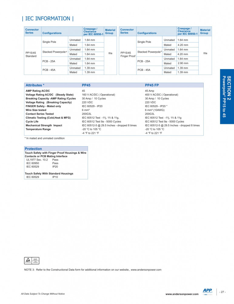 Anderson Power PP15–PP45 documentation page 8