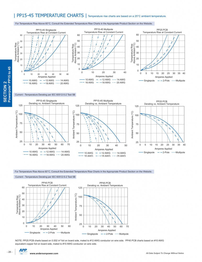 Anderson Power PP15–PP45 documentation page 9
