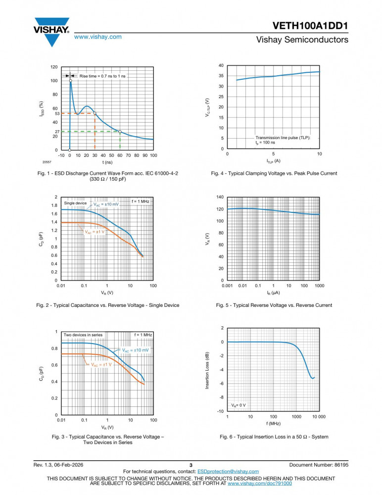 VETH100A1DD1 datasheet page 3
