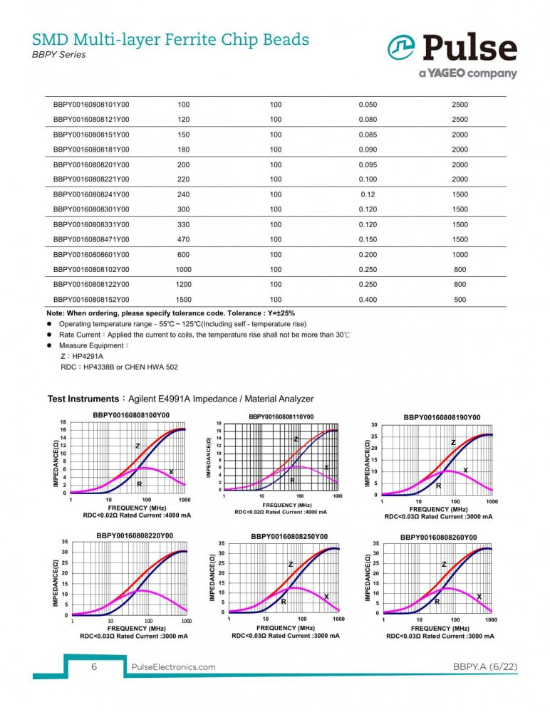 Chilisin BBPY datasheet page 6