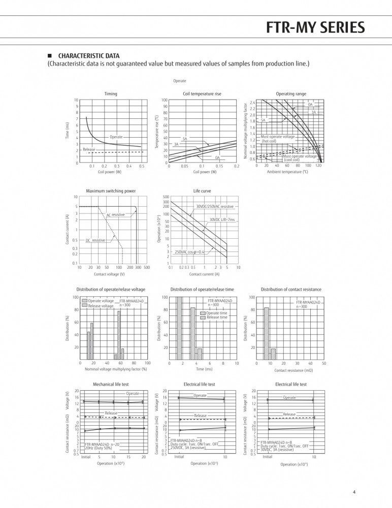 FTR-MY series datasheet page 4
