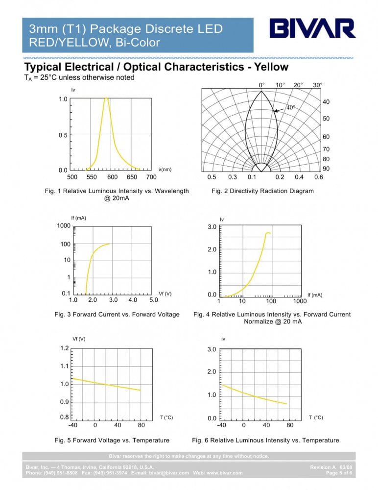 BIVAR 3BC-3-R/Y-F datasheet page 5