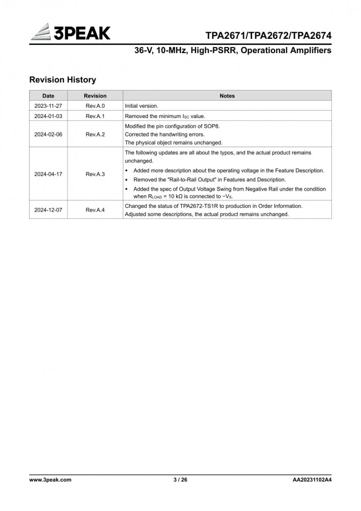 TPA2674 datasheet page 3