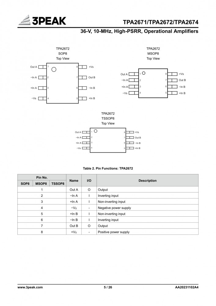 TPA2674 datasheet page 5