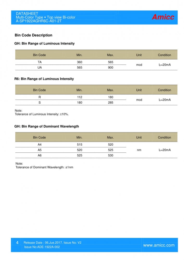 A-SP1922AGHR6C-A01-2T approval sheet page 4
