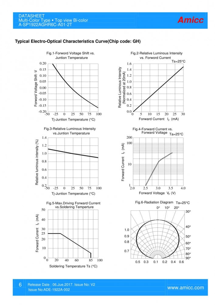A-SP1922AGHR6C-A01-2T approval sheet page 6