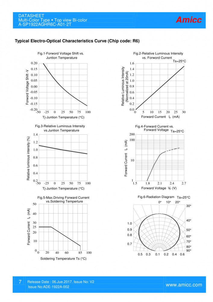 A-SP1922AGHR6C-A01-2T approval sheet page 7