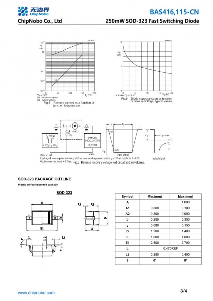 BAS416,115-CN datasheet page 3