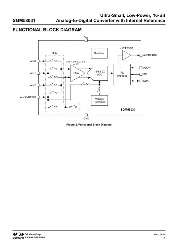 SGM58031 datasheet page 10