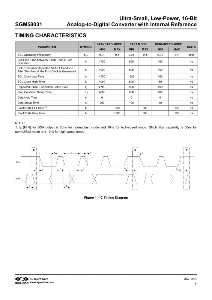 SGM58031 datasheet page 6
