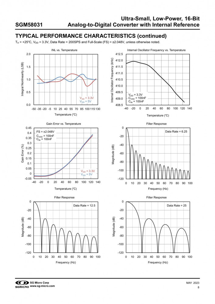 SGM58031 datasheet page 8