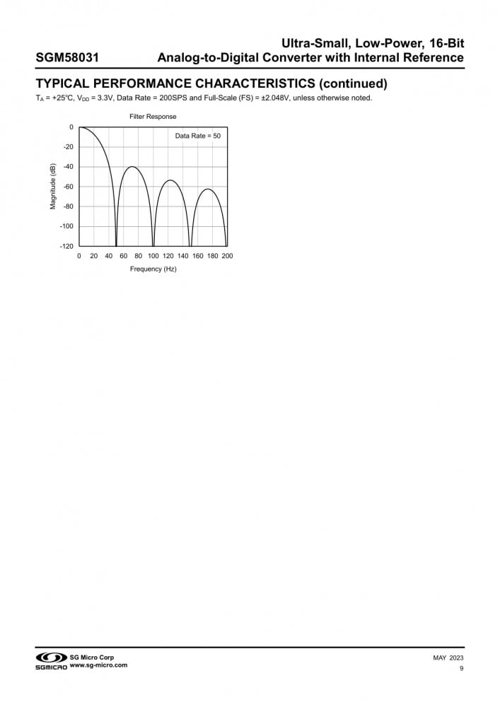 SGM58031 datasheet page 9