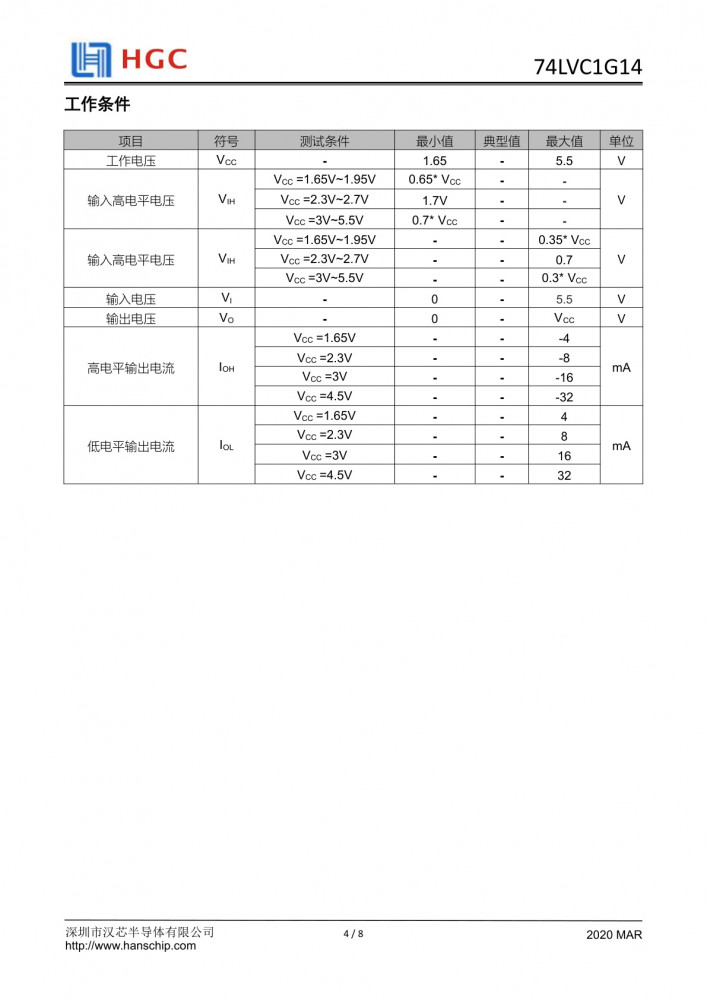 74LVC1G14 datasheet page 4