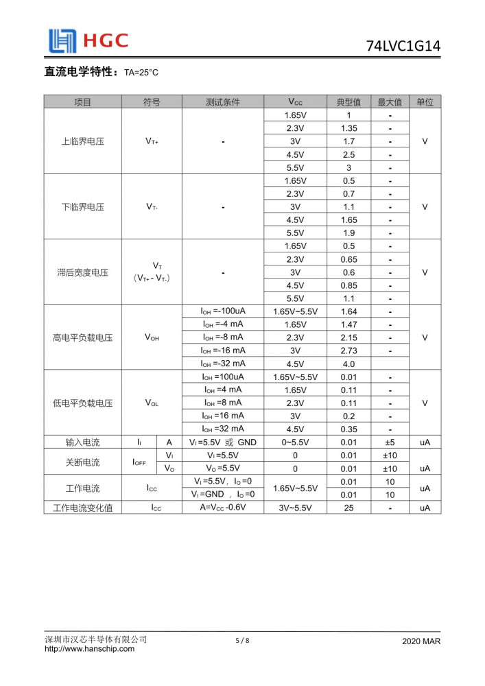 74LVC1G14 datasheet page 5