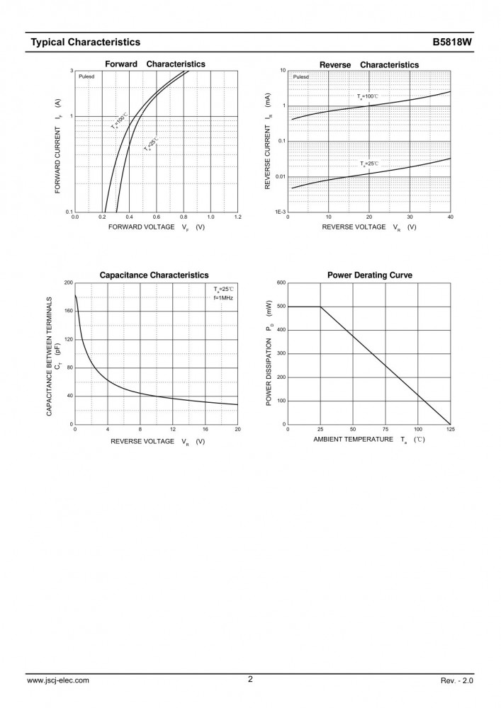 B5819W datasheet page 2