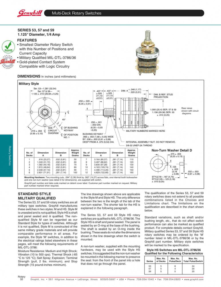 Grayhill Series 53, 57 and 59 product overview