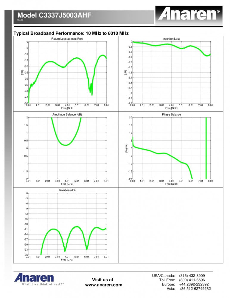 C3337J5003AHF datasheet page 2