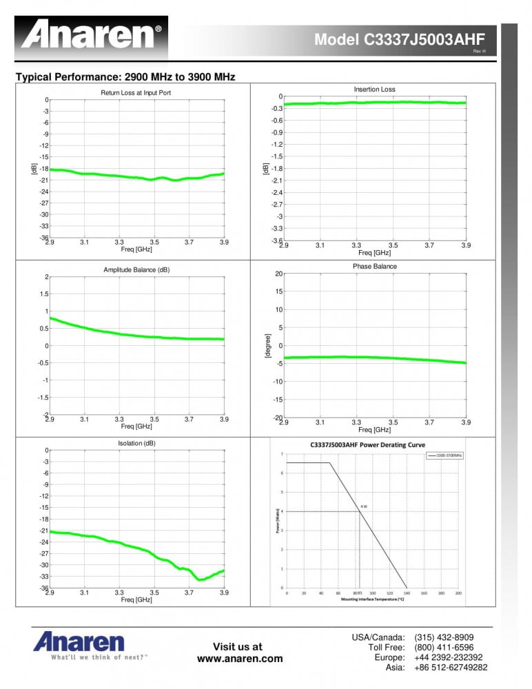 C3337J5003AHF datasheet page 3