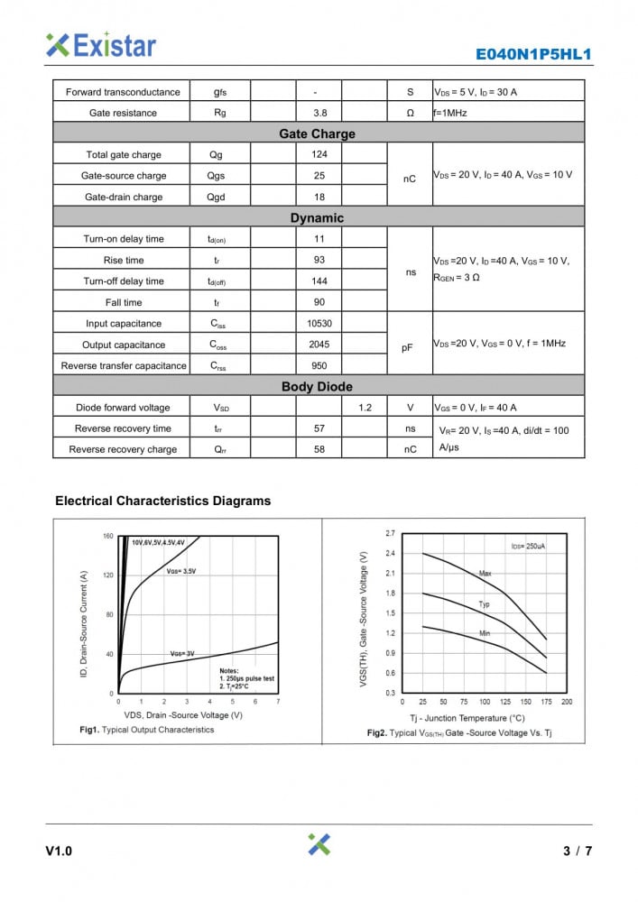 E040N1P5HL1 datasheet page 3