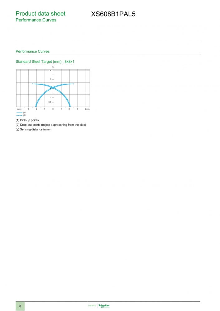 XS608B1PAL5 product documentation page 6