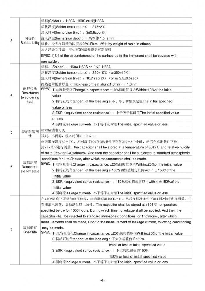 CE1C477MA1Q4GAPB100 datasheet page 5