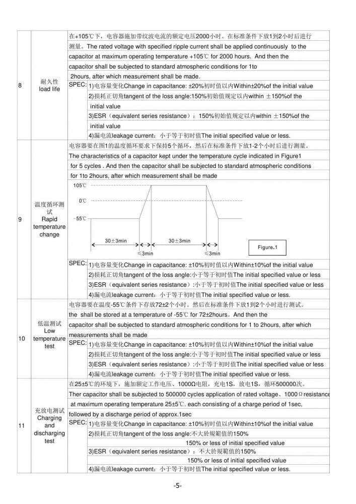 CE1C477MA1Q4GAPB100 datasheet page 6