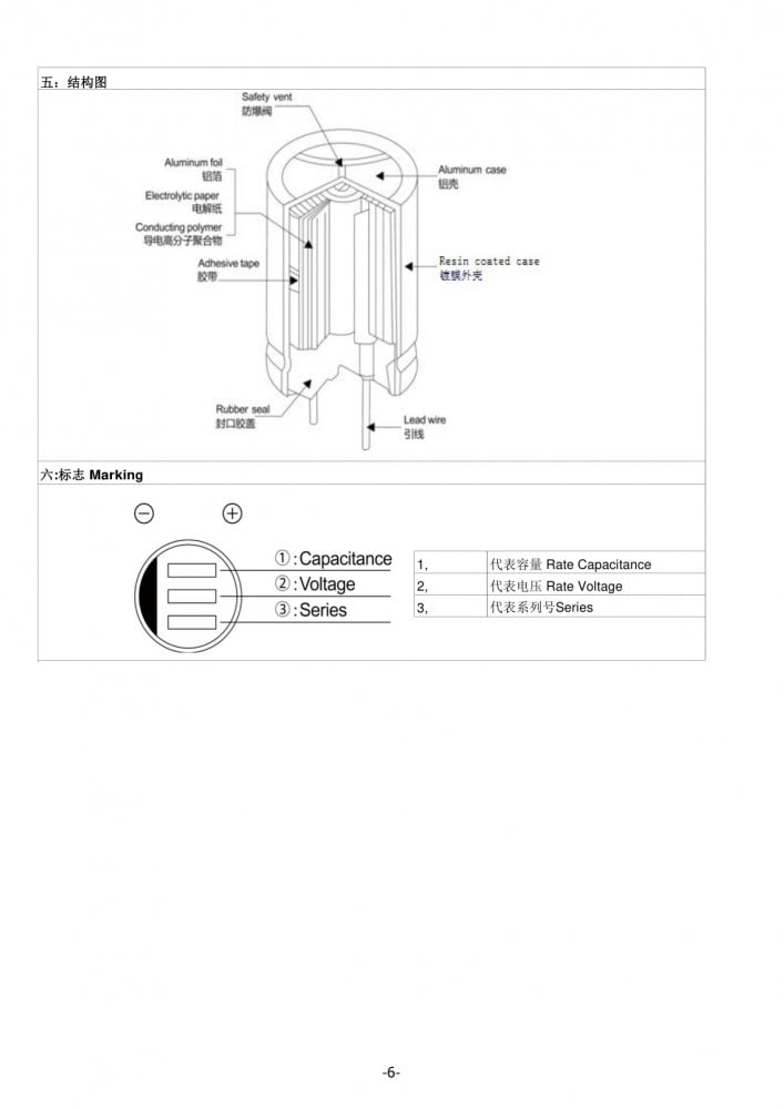 CE1C477MA1Q4GAPB100 datasheet page 7