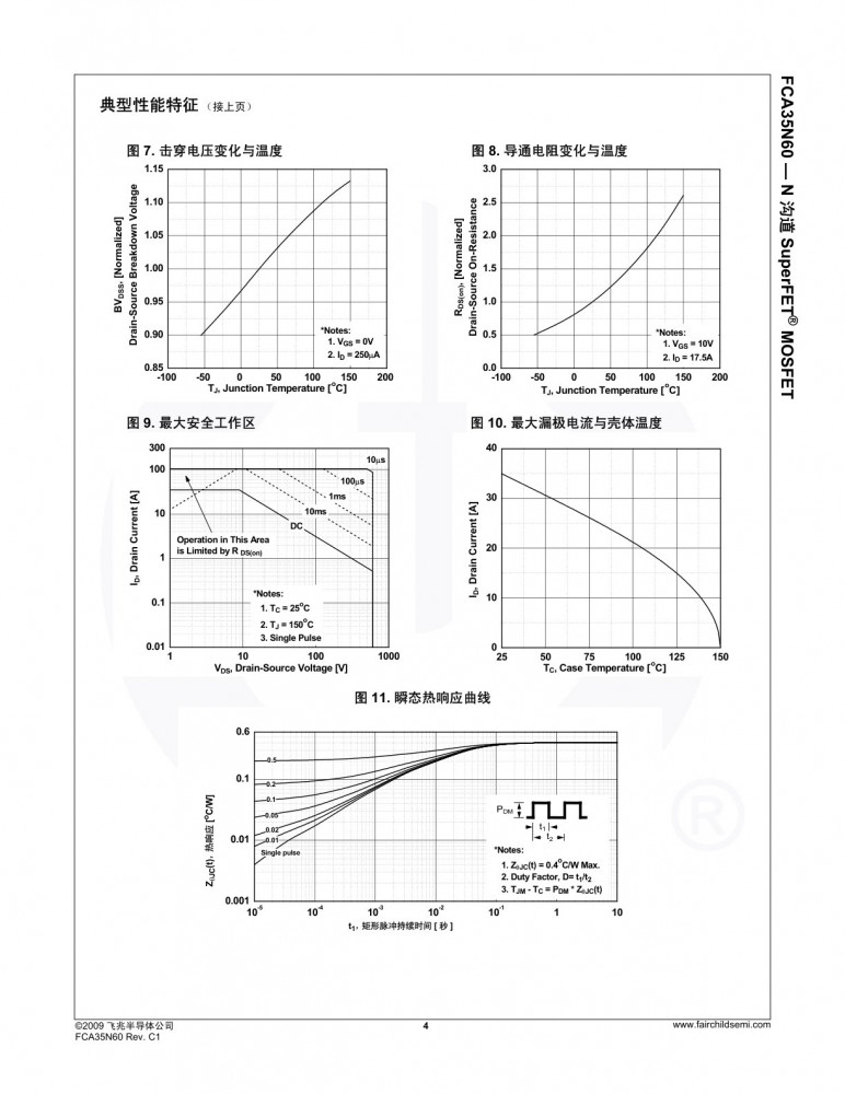 FCA35N60 datasheet page 5