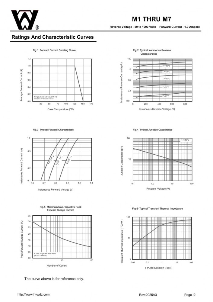 M7 datasheet page 2