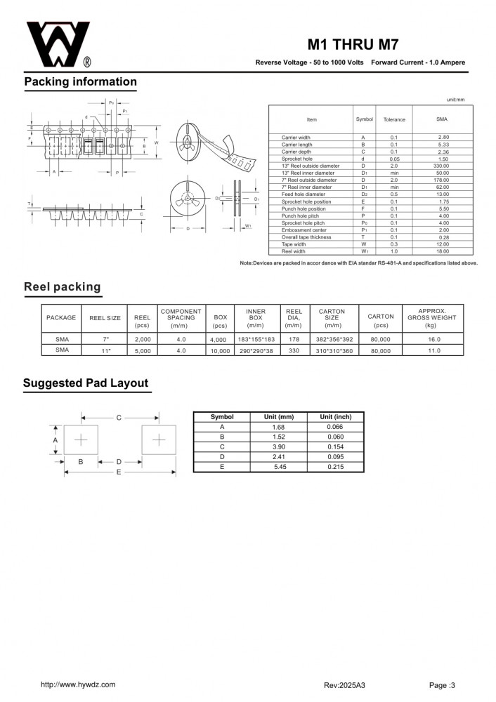 M7 datasheet page 3