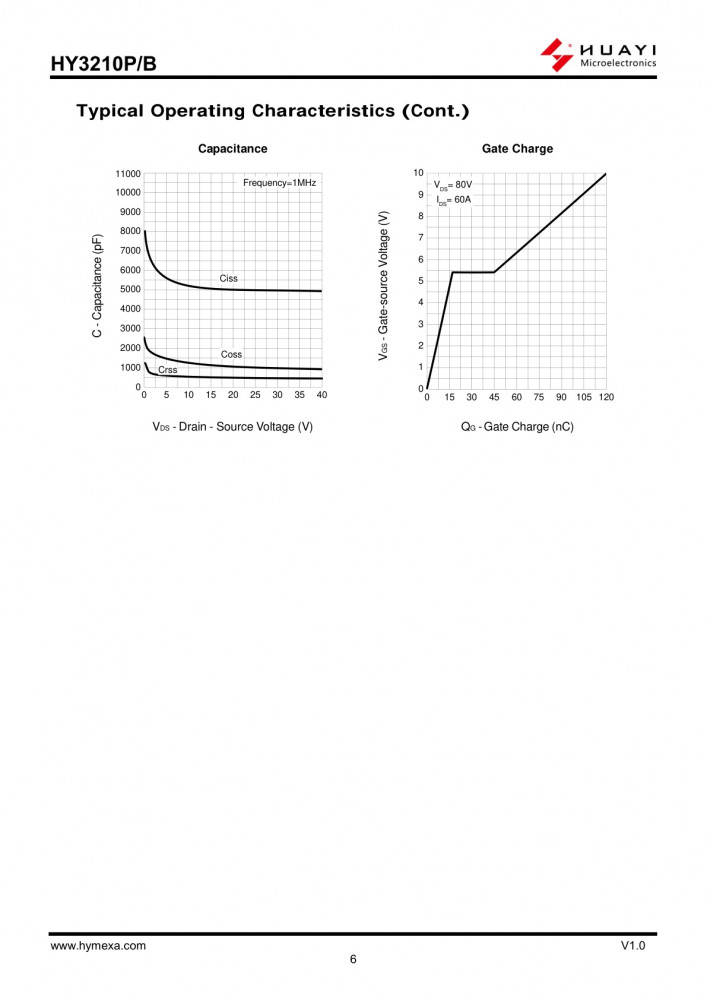 HY3210B datasheet page 6
