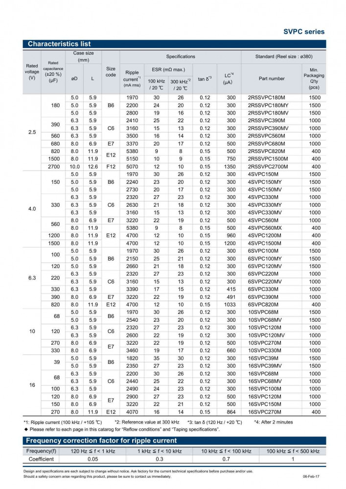 SVPC series technical document, page 2
