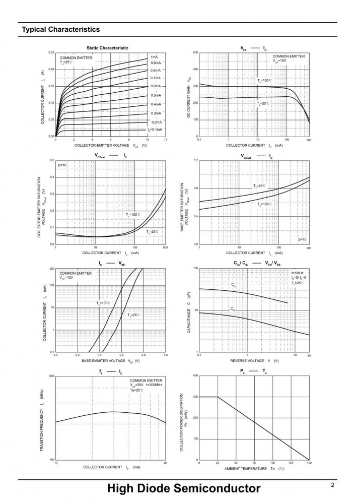 MMBT2222A datasheet page 2