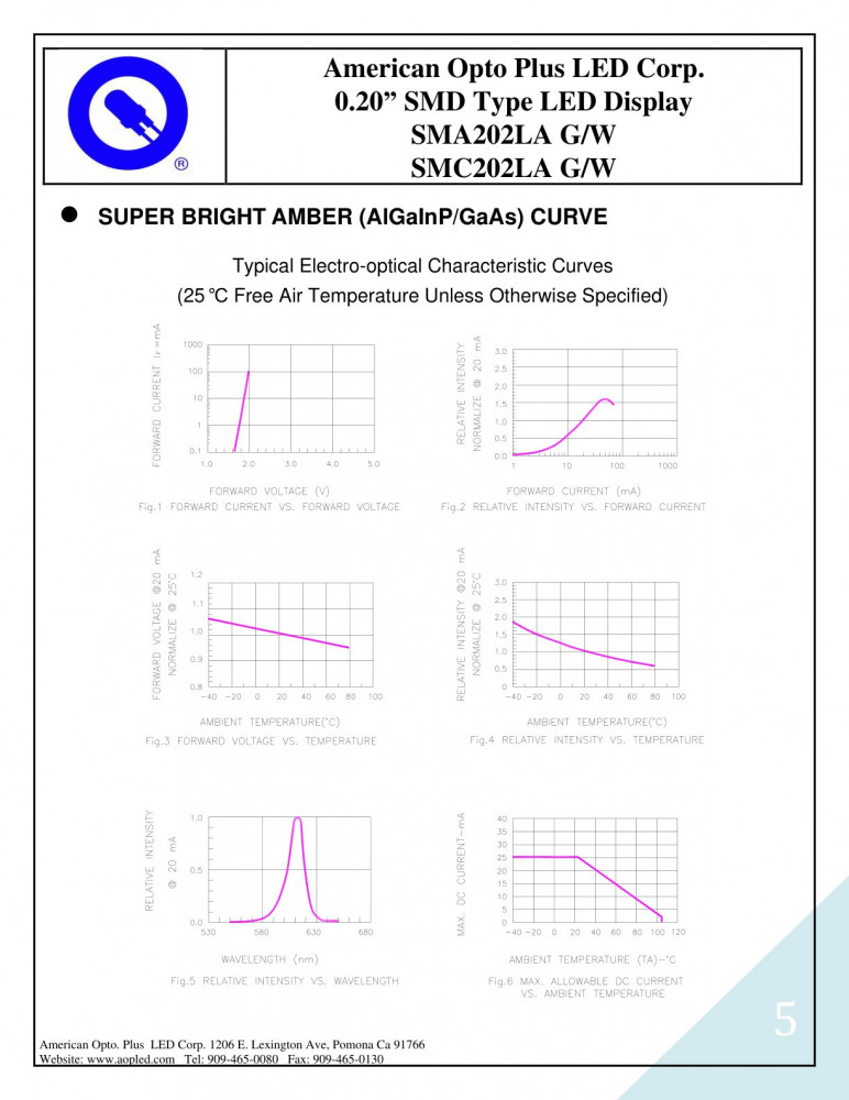 SMC202LA datasheet page 5
