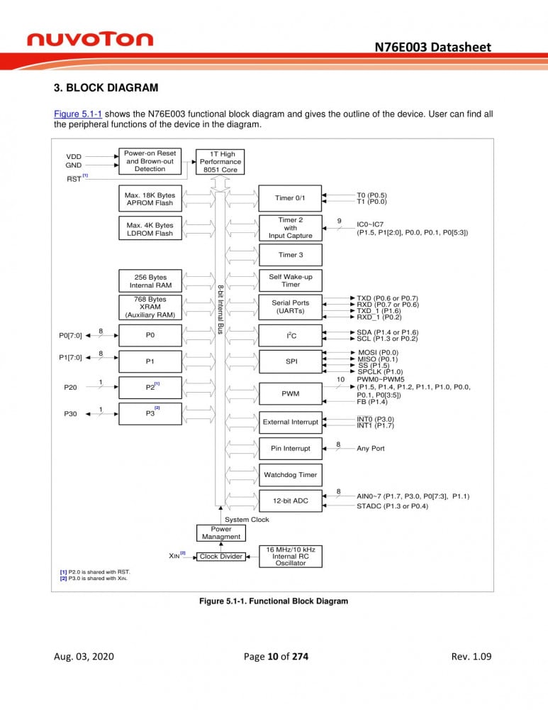 N76E003 datasheet page 10